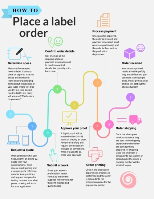 Infographic | Sticky Business